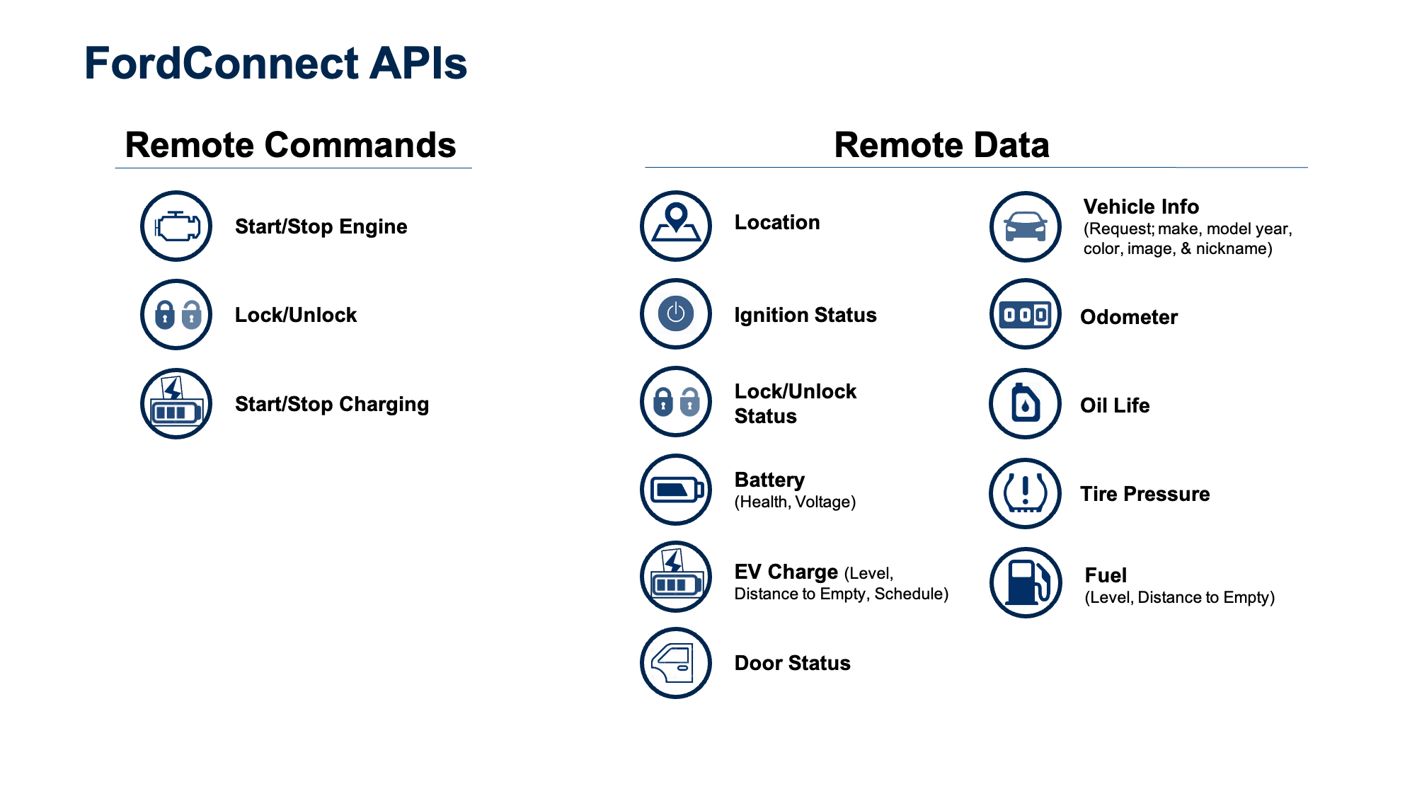 Ford Smart Vehicle Connectivity Challenge: Build a connected vehicle application to assist ...